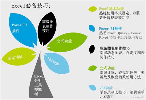 Excelsql玩转数据分析师excel和sql Csdn博客