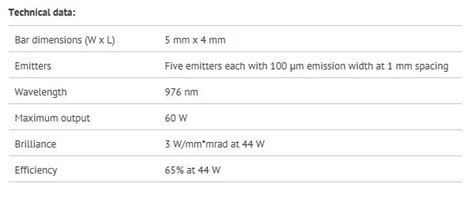 OSRAM Opto Semiconductors Laser Diode From Osram Simplifies Fiber Coupled Systems RUTRONIK TEC