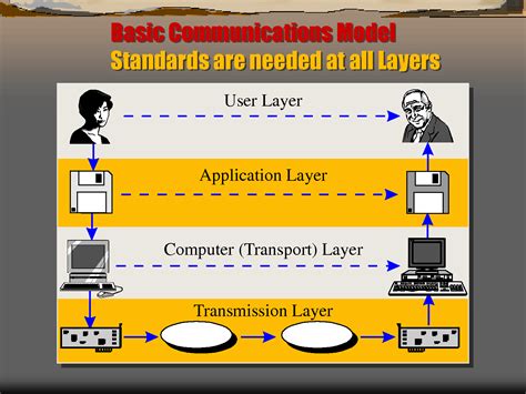 SOLUTION Basic Concepts Networking Notes Studypool