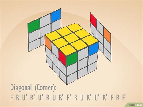 Cfop Method Rubiks Cube Speedsolving