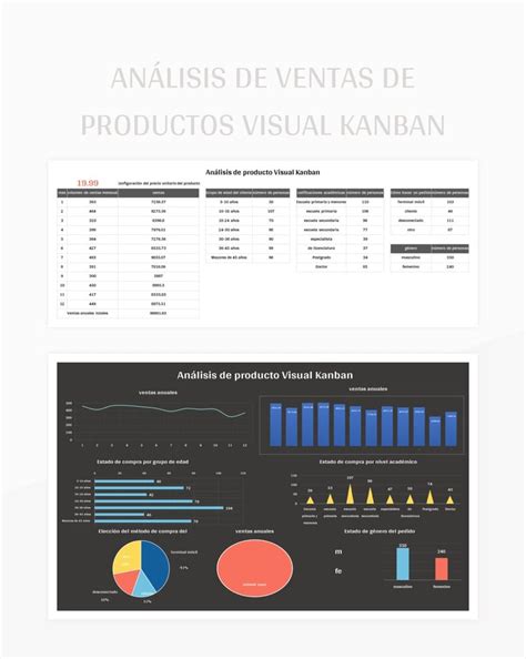 Plantilla De Formato Excel Análisis De Ventas De Productos Visual