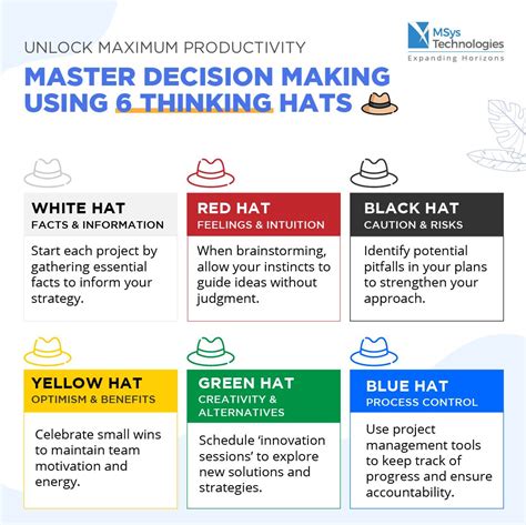 Workplaceproductivity Productivityboost Thinkinghats Productivitytips Msystechnologies