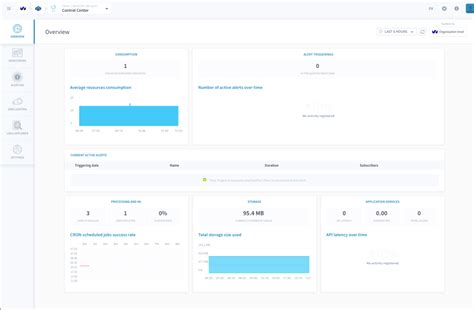 Data Platform Control Center Ovhcloud Asia