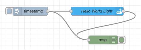 Getting Started Sixtymeters Smart Home