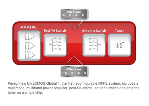 Reconfigurable Rf Front End System Engineer Live