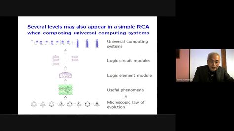 Fifth Webinar On Ca Simulating Turing Machines In A Simple Reversible