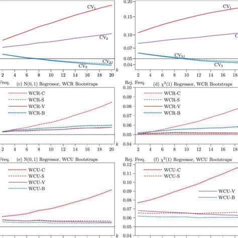 Rejection frequencies as a function of γ Download Scientific Diagram