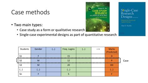 Ppt Learner Centred La The Case For Single Case Analysis Powerpoint Presentation Id 162548
