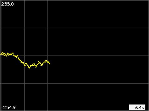 Hvgraphics — Histogram Embedded Computing