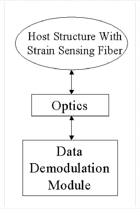 Figure 1 From Implementation Of A High Speed Fpga And Dsp Based Fft Processor For Improving