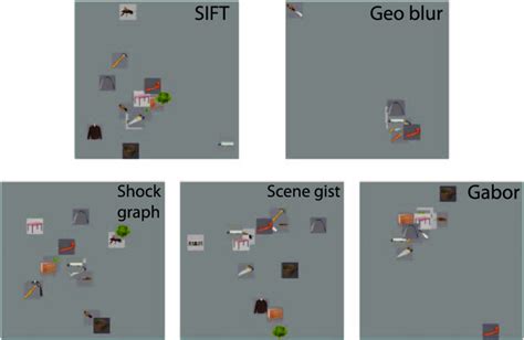 Multidimensional Scaling Visualization Of The Relative Clustering Of 15
