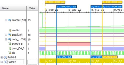 Tutorial For Pwm With Fpga Zybo And Vivado Vhdl
