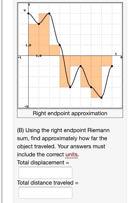 right endpoint approximation b using the right endpoint riemann sum