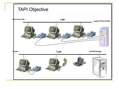 Middleware Technologies Ppt Pptx Information Services Industry