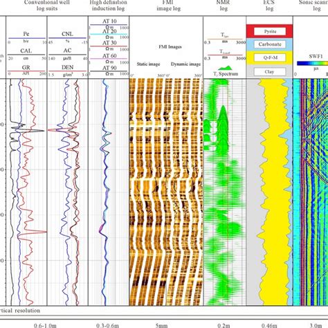 all wells shale volume results as interpreted from well logs download