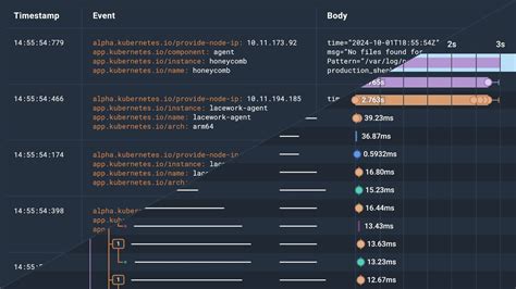 Traces Vs Logs Tracing The Line Honeycomb
