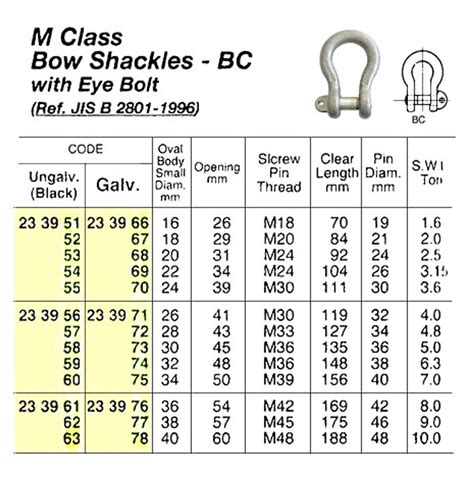 Impa 233953 Screw Pin Bow Shackle Galv 25x25x50mm 21 Ton