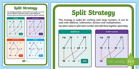 Split Strategy For Multiplication Display Poster Maths