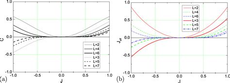 Inference Results Corresponding To Figure 1 C A Connected Download Scientific Diagram