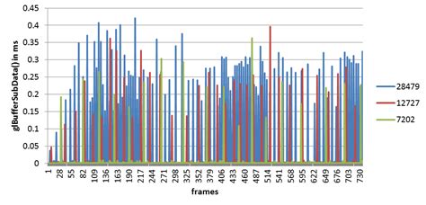 A Single Function Call Makes Severe Frame Rate Hiccups Opengl