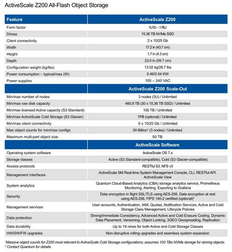 Quantum Activescale All Flash Object Storage Solution To Accelerate Ai Pipelines Power Massive