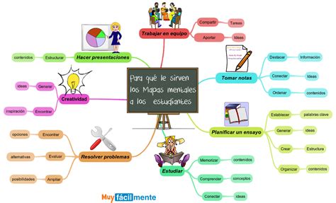 Mapa Mental On Emaze