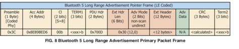 Le Lange Range Unconnectable Advertising Mode Setting And Protocol Analysis Nordic Qanda