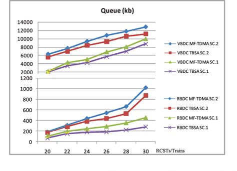 Figure 12 From Novel Mf Tdmascpc Switching Algorithm For Dvb Rcsrcs2