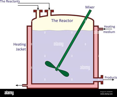 Reactor Batch Hi Res Stock Photography And Images Alamy