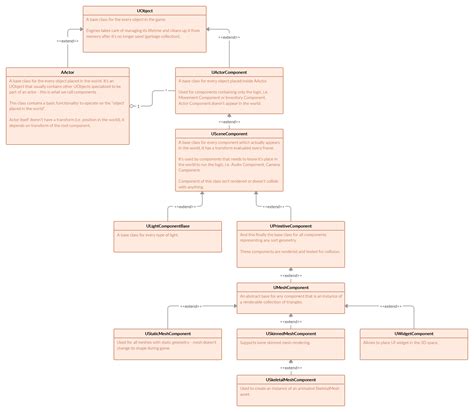 Basic Class Structure Community Tutorial