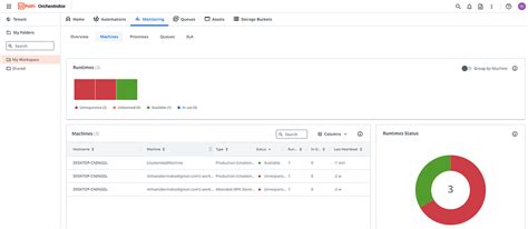 Cannot Run Unattended Robot Orchestrator Uipath Community Forum