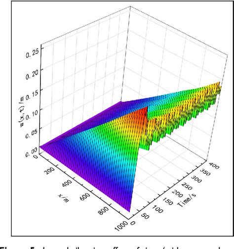 Figure 1 From Adaptive Fuzzy Backstepping Control Of Flexible Marine Riser With Uncertain