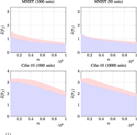 Figure 5 From Information Losses In Neural Classifiers From Sampling