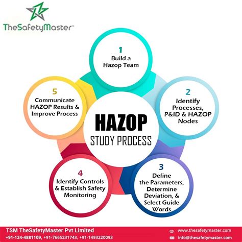 Hazop Study What Is It And How Does It Work 53 Off Hazop Study What Is It And How Does It Work 53 Off