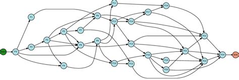 an example task graph with 25 nodes download scientific diagram