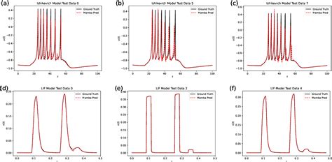 State Space Models Are Accurate And Efficient Neural Operators For