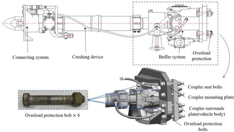 Effect Of Preload On Tensile Fracture Of Variable Cross Section Bolts Experiment And Simulation