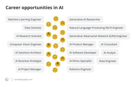🔹fabio bottacci on linkedin industrial iot iiot ai aiot ml generativeai genai career…