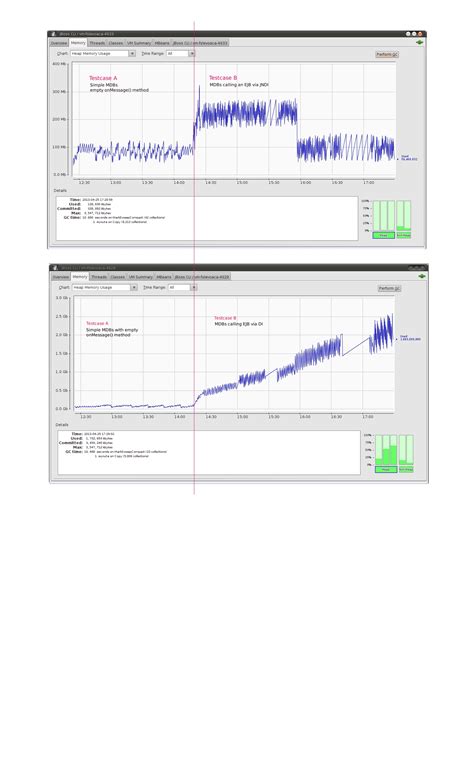 Memory Leak When Calling Injected Stateless Bea Content