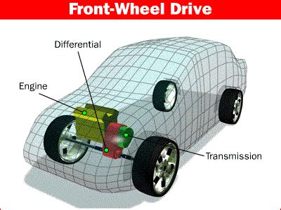Differential Fwd PakWheels Blog