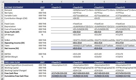 4 เทคนิคแสดงสูตรใน Excel Show Formulas In Excel วิศวกรรีพอร์ต
