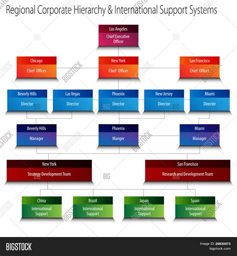 Image Regional Image Photo Free Trial Bigstock