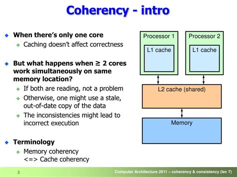 PPT Computer Architecture Memory Coherency Consistency PowerPoint Presentation ID