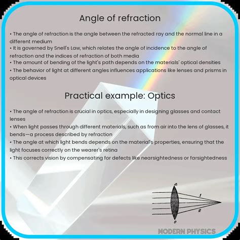 Angle Of Refraction Optics Basics Laws And Applications