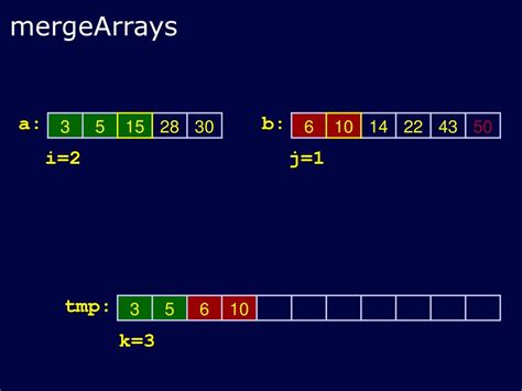 Lecture No45 Data Structures Dr Sohail Aslam Ppt Download