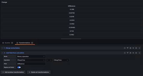 Perform Calculation With Values From 2 Different Panels Grafana Grafana Labs Community Forums