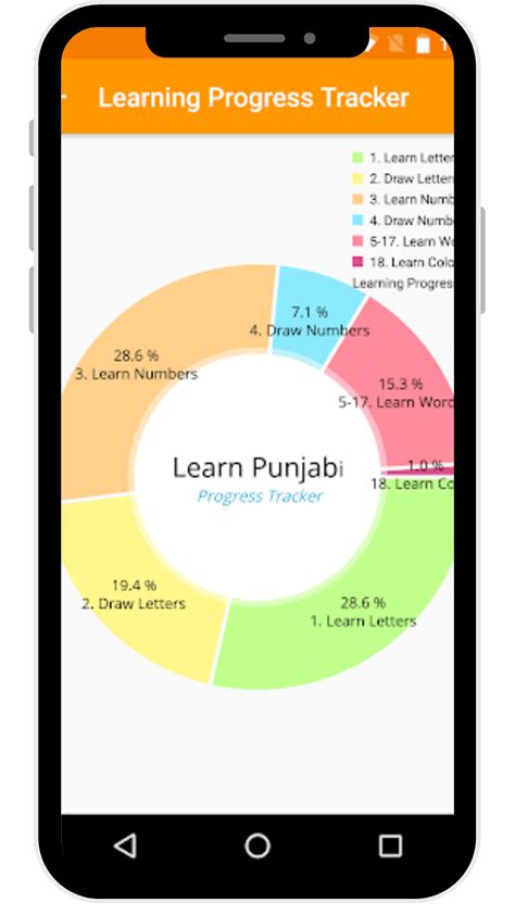 Learn Punjabi for Android - Download