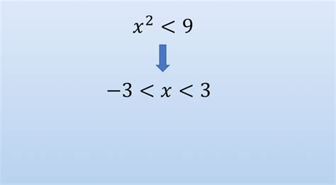 solving quadratic inequalities maths edexcel a level pure maths