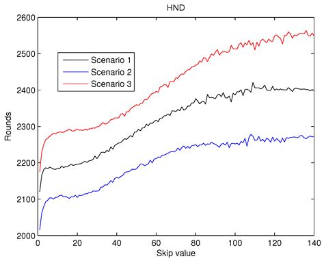 Sensors Free Full Text A New Centralized Clustering Algorithm For