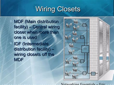 Ccna Routing And Switching Lesson 04 Topology And Design Eric